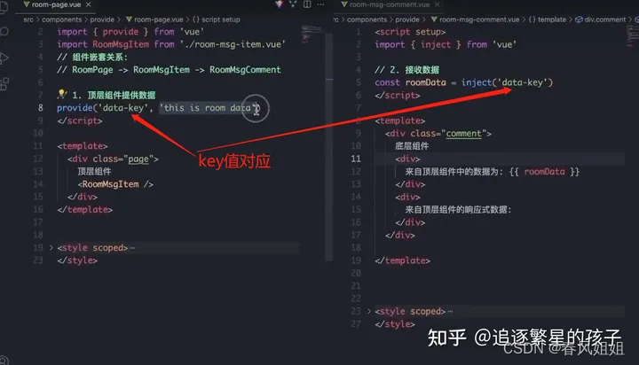 Vue3 父子组件间通信vue3父子组件通信 Csdn博客 