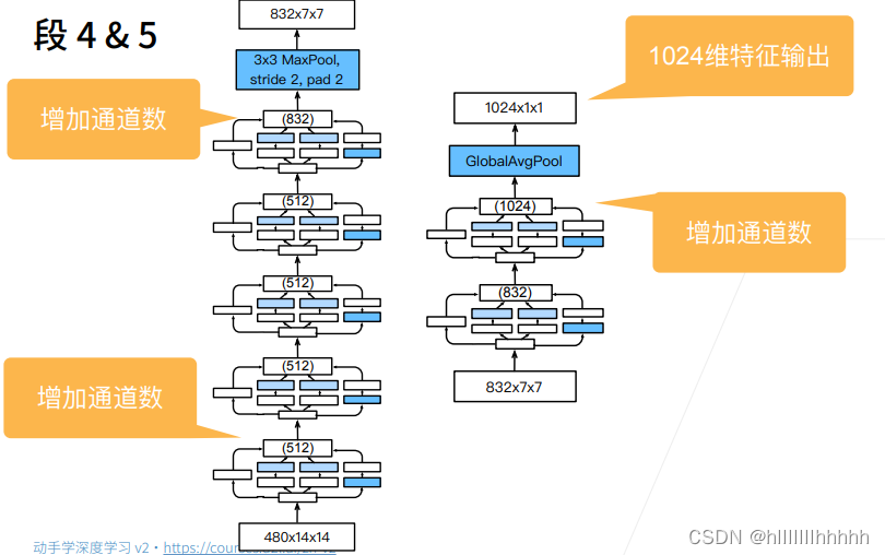27 含并行连结的网络 GoogLeNet / Inception V3【动手学深度学习v2】（笔记）_googlenetv3推荐超参数-CSDN博客