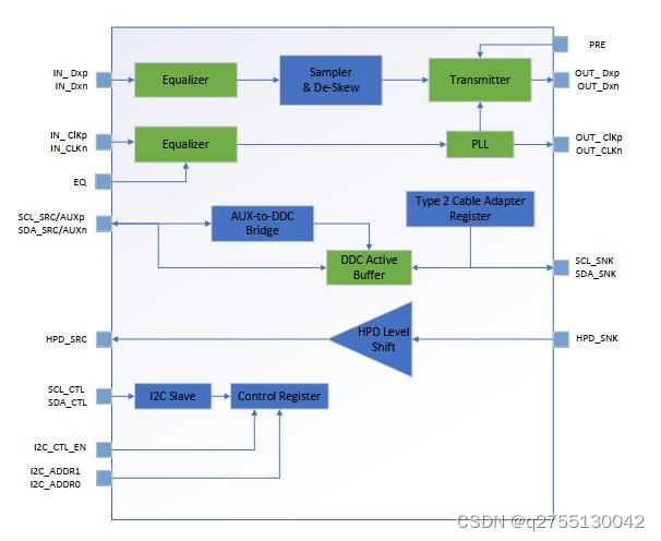 ASL集睿致远CS5218芯片| DP转HDMI Pin to Pin替代PS8402A方案|PS8402A替代方案_嵌入式微控制器 一个晶体 ...