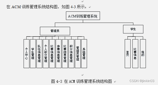 Javaphpnodejspythonacm训练管理系统【2024年毕设】acm训练系统 Csdn博客