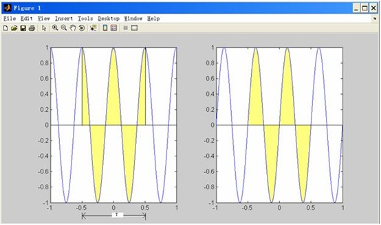 IQ调制，BPSK调制，QPSK调制，16QAM调制_bpsk和qosk波形-CSDN博客