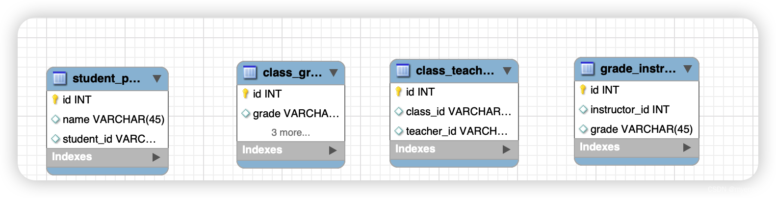 学生成绩管理系统-需求分析_学生成绩管理系统需求分析-CSDN博客