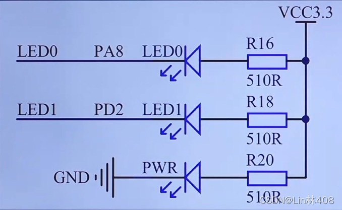 Gpio基本介绍vgpio Csdn博客
