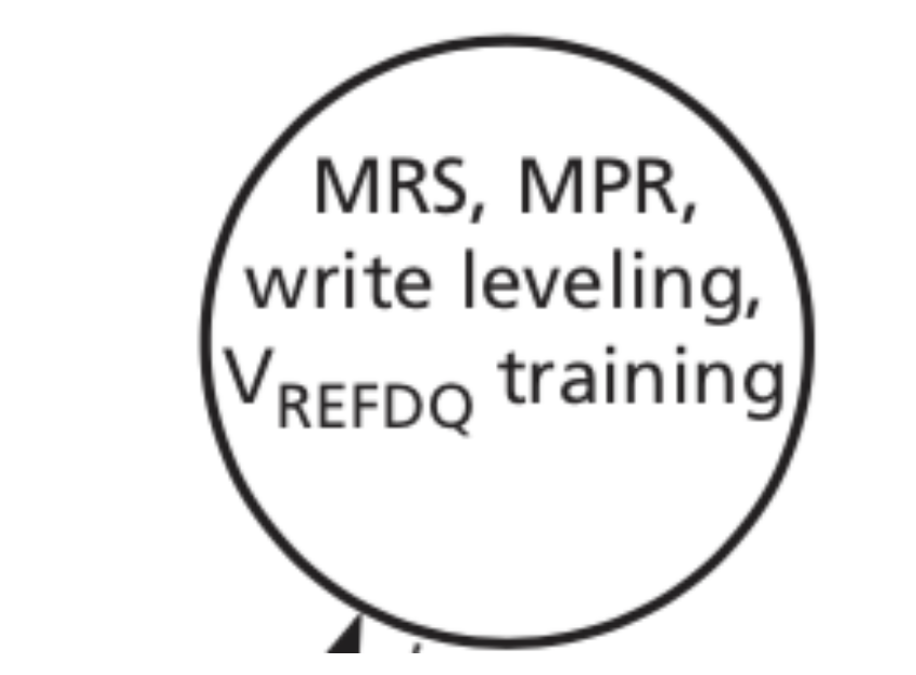 DDR4 - Initialization, Training and Calibration_数字IC-CSDN专栏