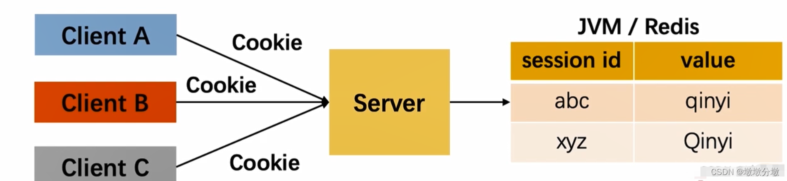 【JavaWeb】关于JWT做认证授权的十万个理由(JSON Web Token)_jdk21安全认证-CSDN博客