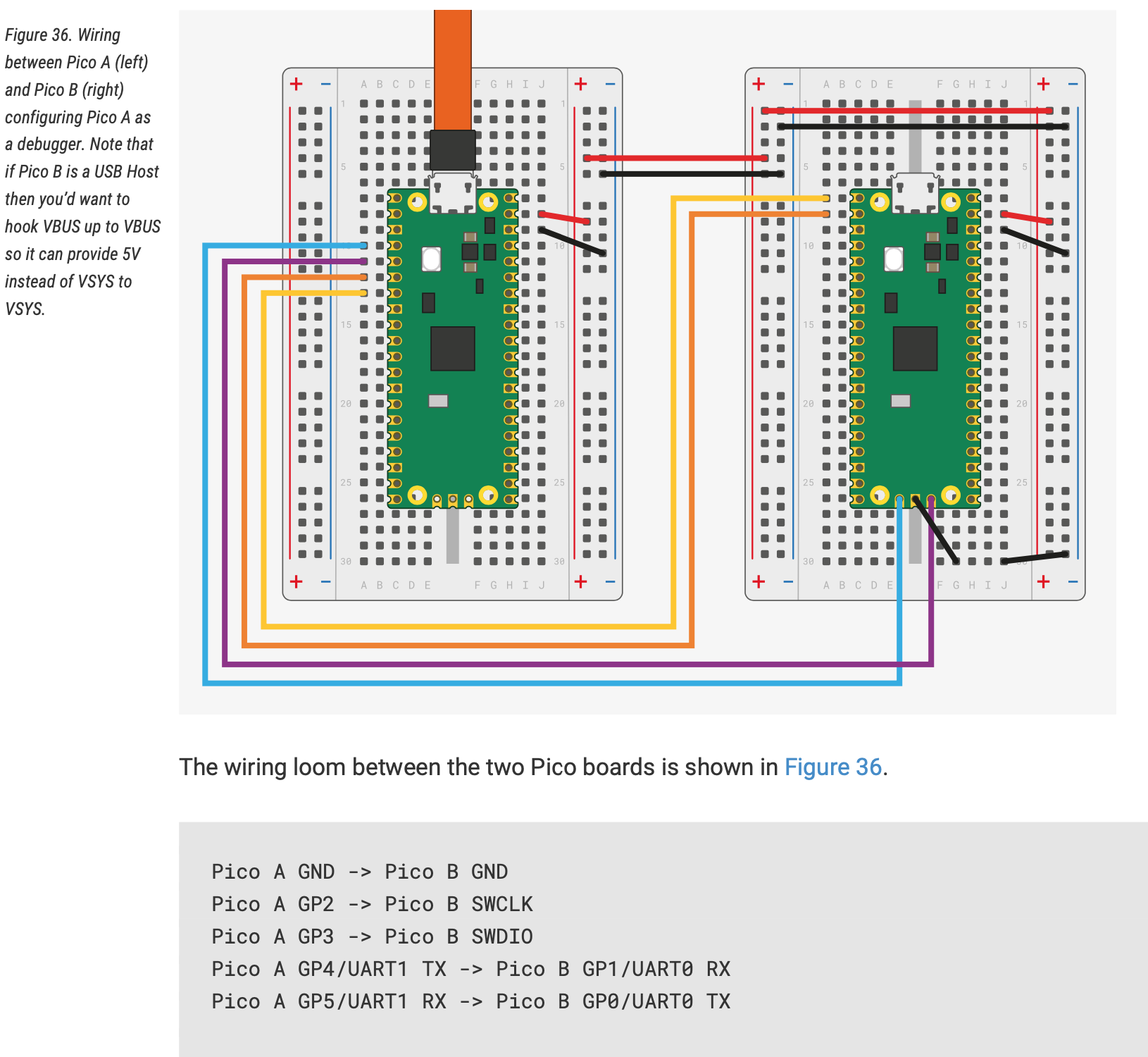 Raspberry-Pi-PICO系列--第八篇 高级篇使用SWD接口下载和调试（第二章）_树莓派pico swd-CSDN博客