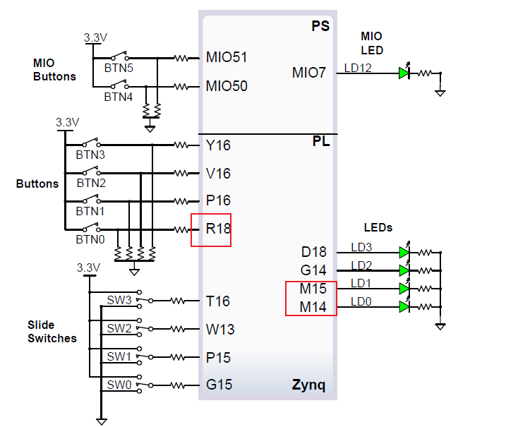 FPGA学习之路-fpga术语与zynq7000HDMI显示_fpga ps在cpu什么部位-CSDN博客