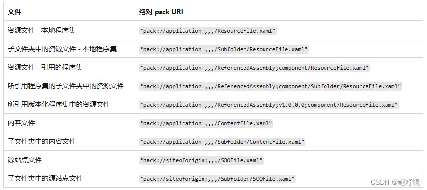 WPF中的应用程序数据文件和Pack URI详解_wpf uri-CSDN博客