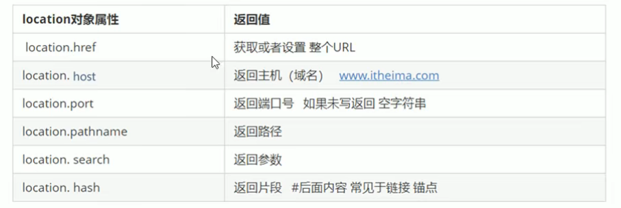 [JavaScript] location对象的属性与方法-CSDN博客