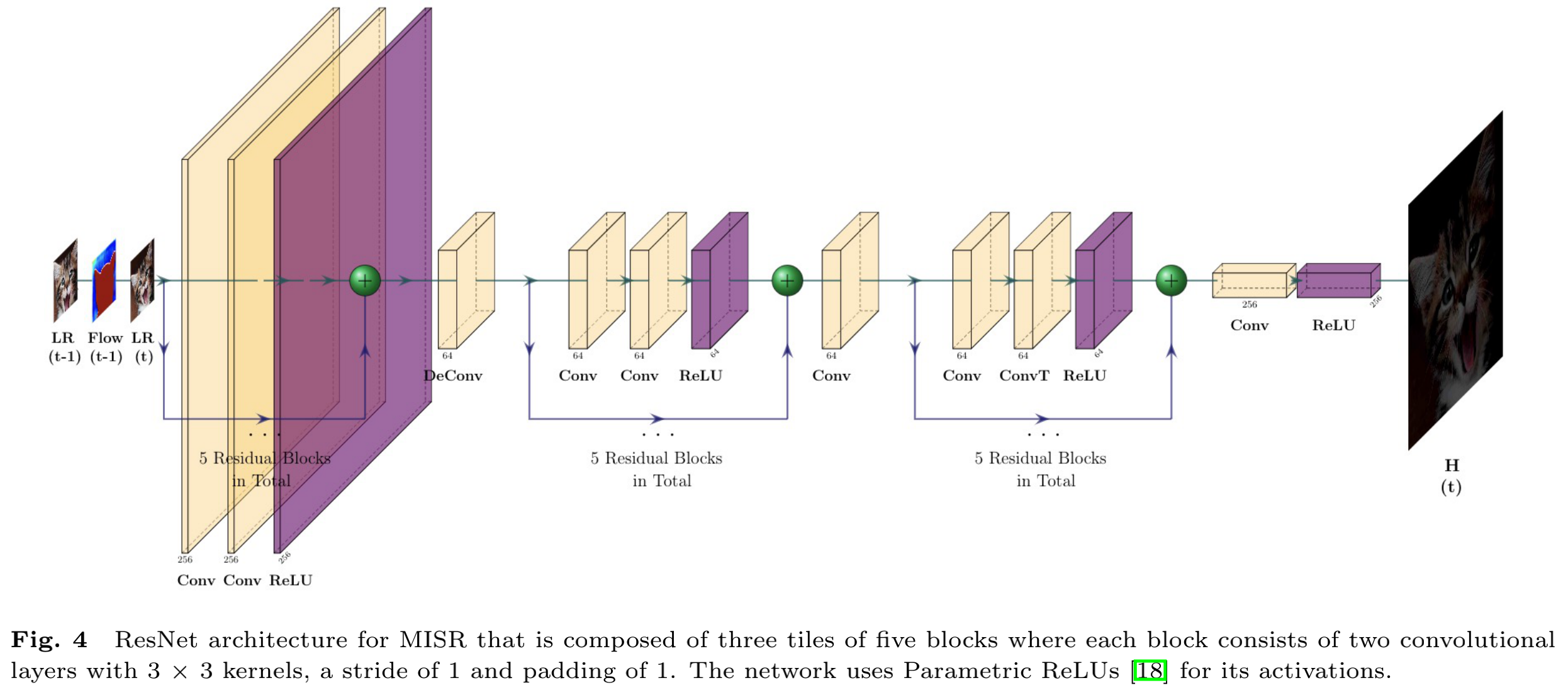 经典视频超分论文总结4_tvloss论文-CSDN博客
