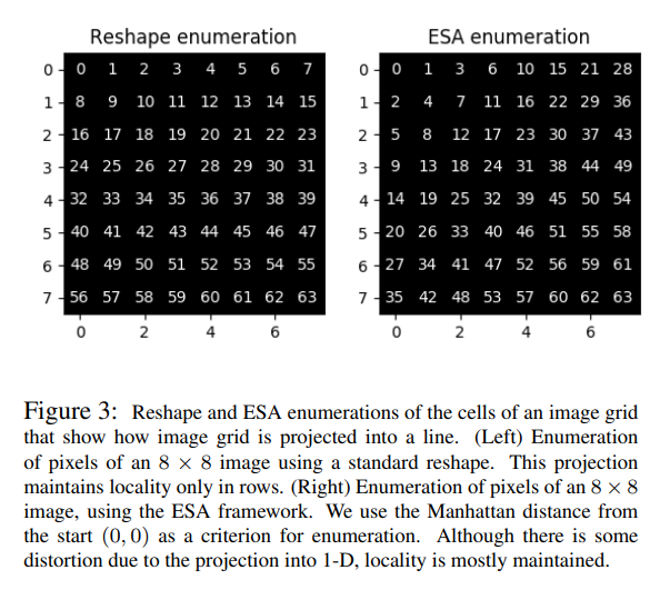注意力机制学习笔记二（Attention-GAN、SAGAN、YLG-SAGAN）_attention gan-CSDN博客