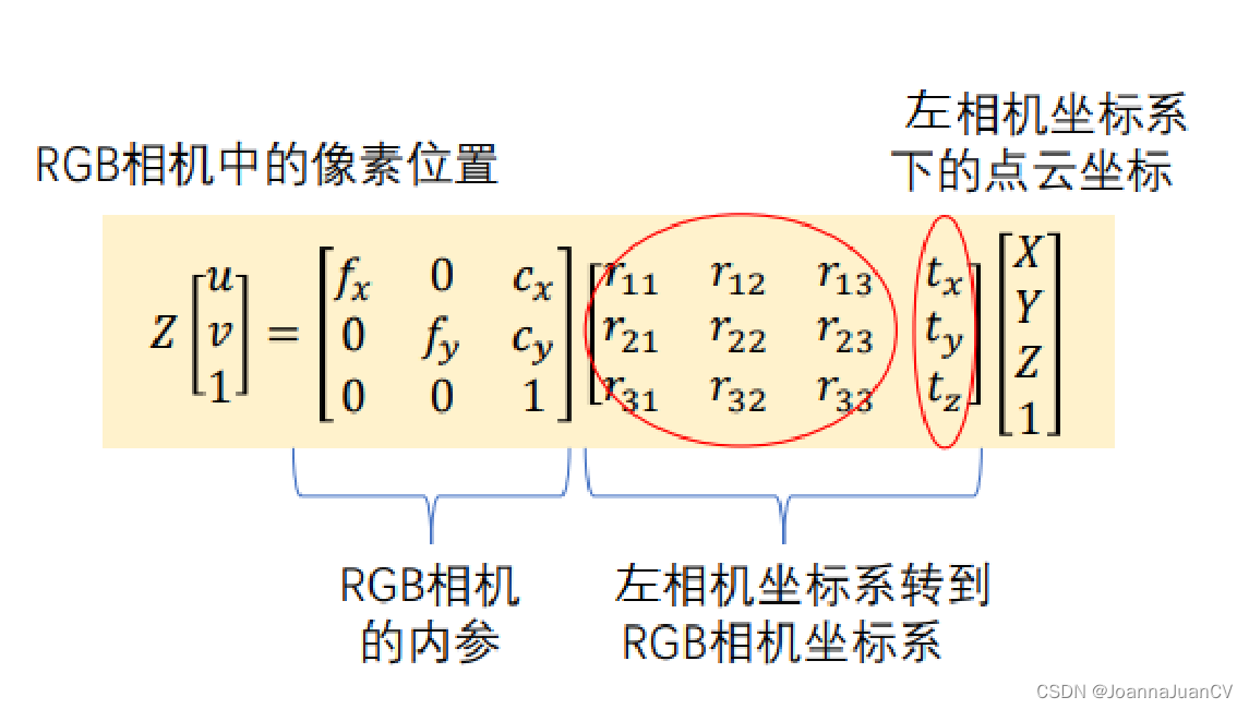 3D感知技术（7）RGB-D融合 – 源码巴士