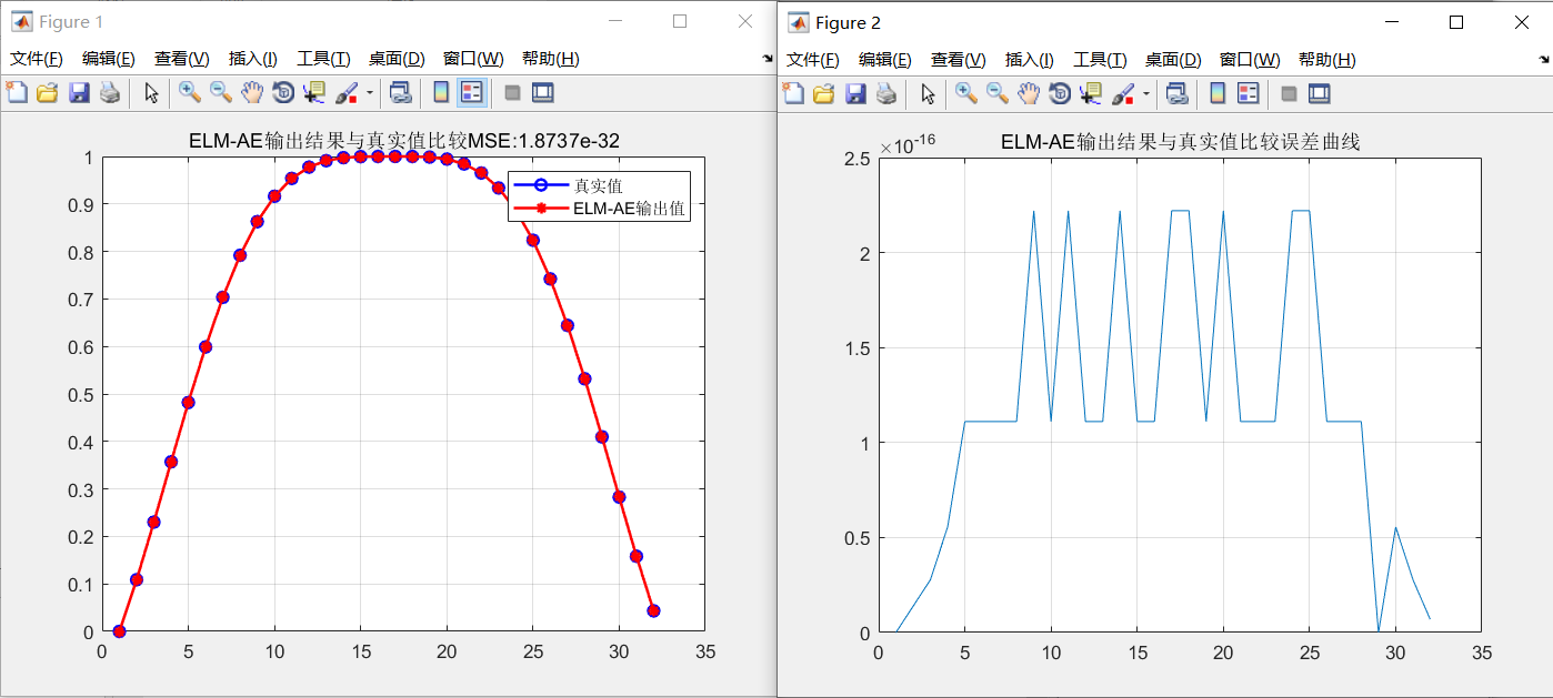 基于极限学习机的自编码器(ELM-AE)-CSDN博客