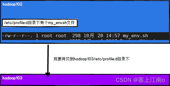 Linux Nohupand远程拷贝rsyncnohup Rsync Csdn博客 