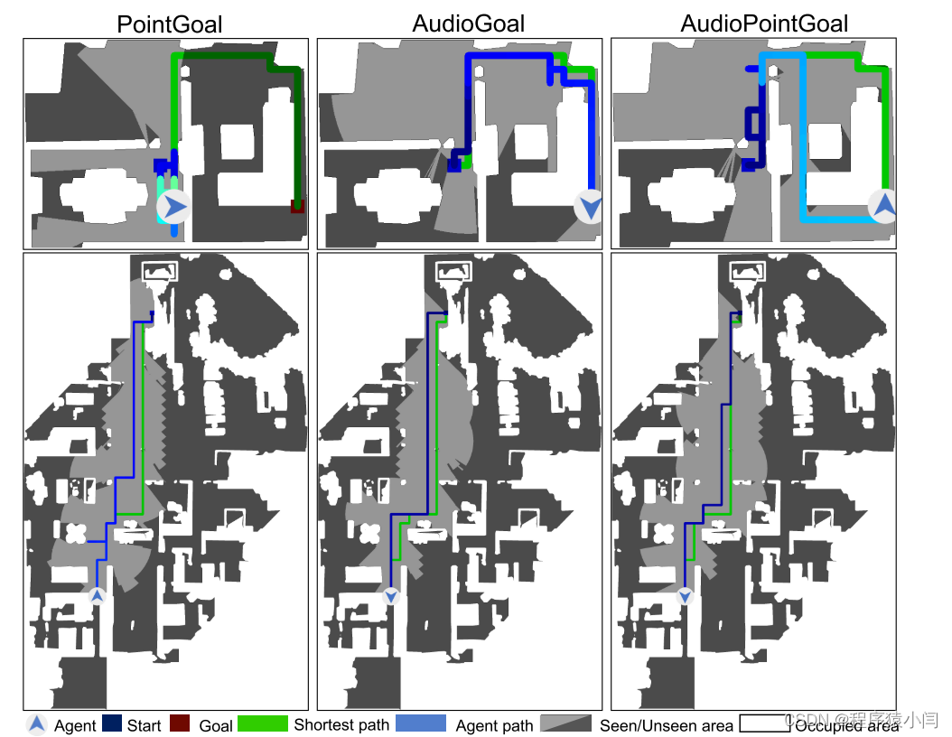 论文阅读：SoundSpaces: Audio-Visual Navigationin 3D Environments-CSDN博客