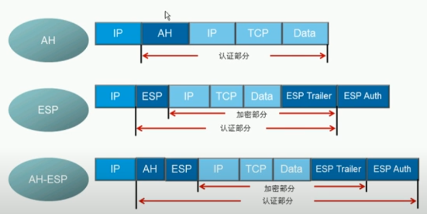 【笔记】openwrt - IPSec_openwrt ipsec-CSDN博客