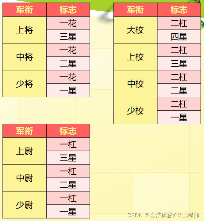 T Sql程序练习02t Sql内置函数题库 Csdn博客 