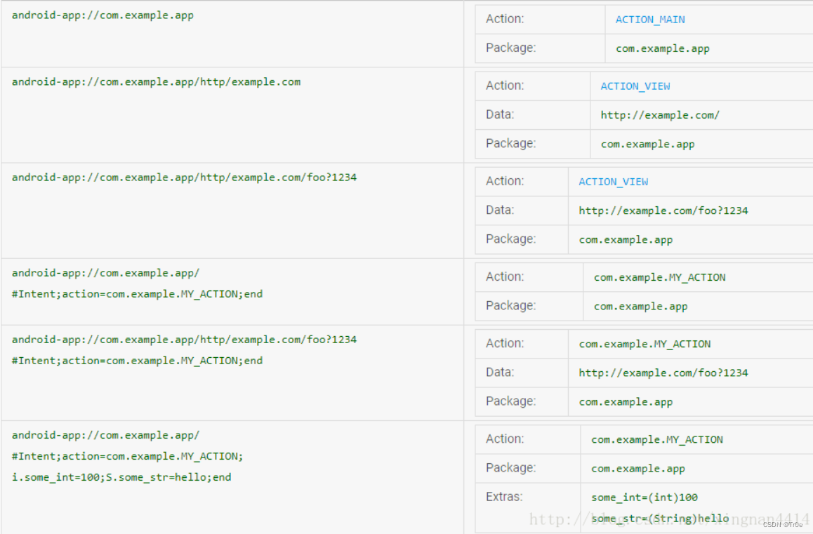 Intent Scheme URL Attack攻击模式的分析_intent scheme urls攻击-CSDN博客