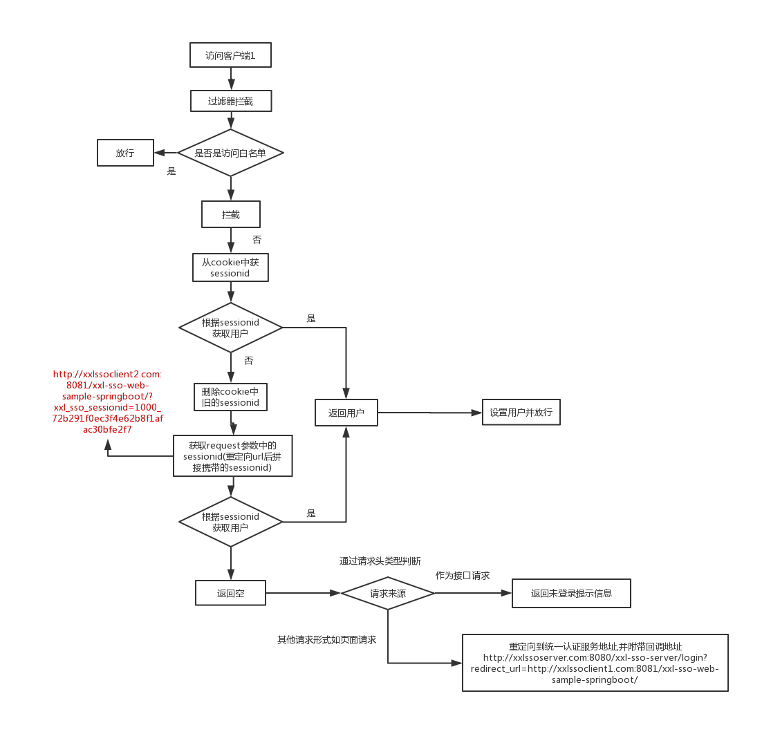 分布式单点登录框架XXL-SSO-流程分析_xxl-sso 用户名-CSDN博客