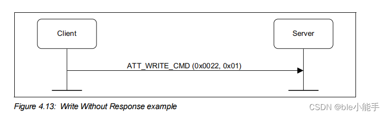 项目篇：ble透传速率抓包分析_write no response-CSDN博客