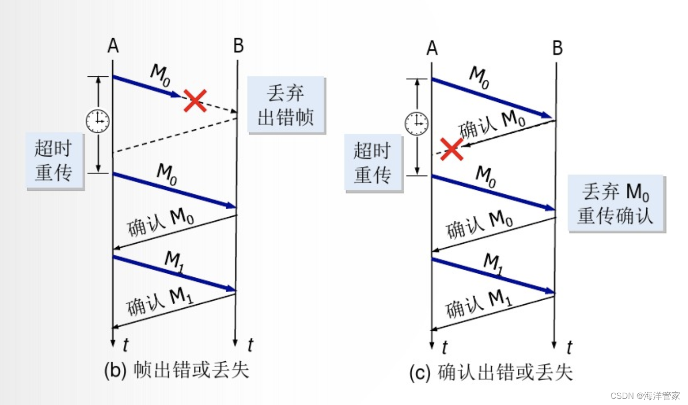 KCP】从零开始深入理解KCP原理（含TCP可靠机制原理）, 及源码解析。-CSDN博客