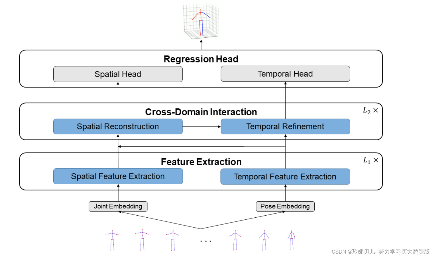 Three Dimensional Human Pose Estimation With Spatial Temporal Interaction Enhancement