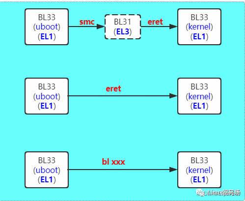 ARMv8架构u-boot启动流程详细分析(1)_armv8分为secure world和non-secure world-CSDN博客