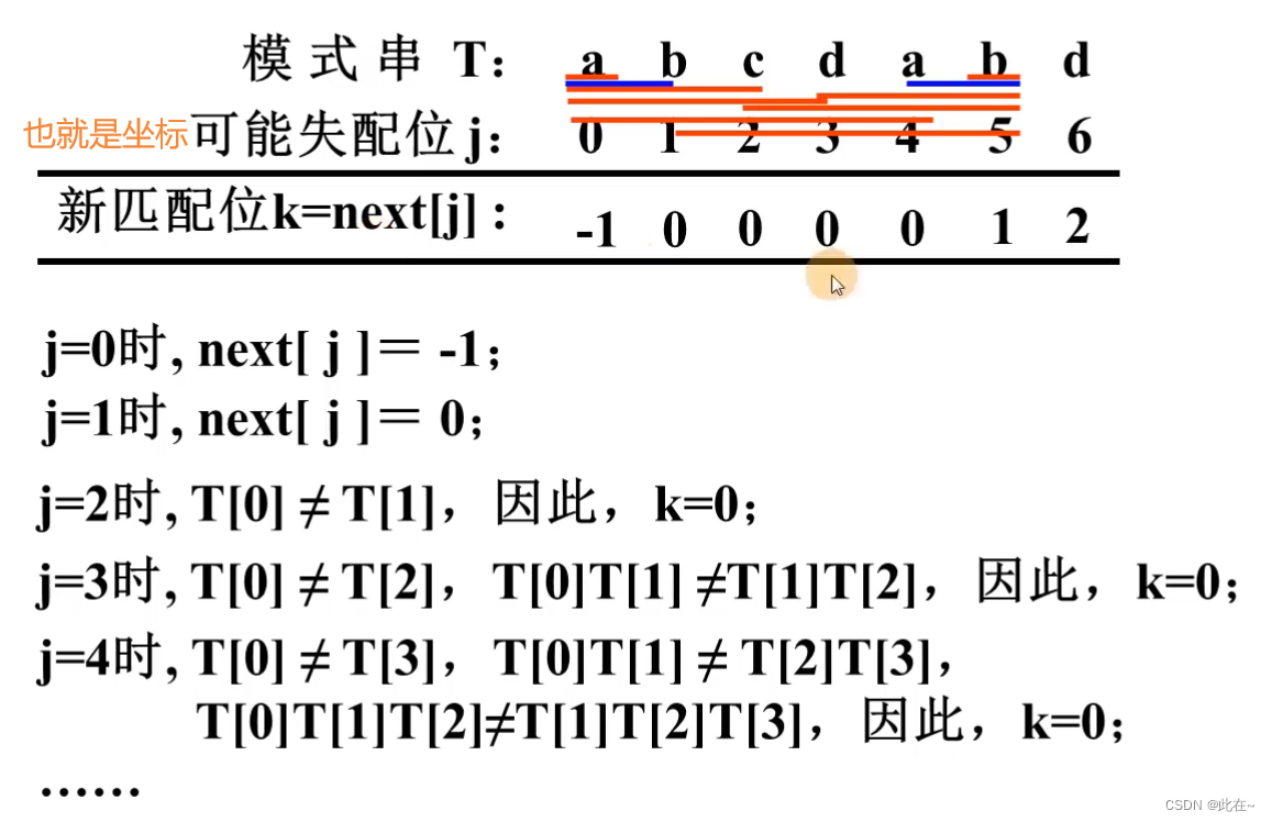 BF算法与KMP模式匹配算法（画图详解，C语言实现）_bf匹配-CSDN博客