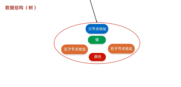 Java202303java学习笔记第三十一天红黑树2 前端导师歌谣 博客园