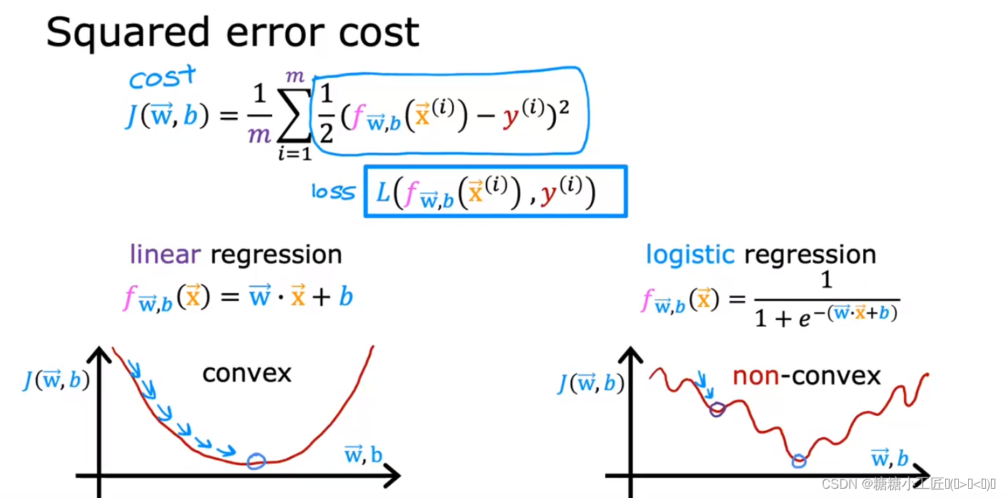 【机器学习简单笔记】【p3】逻辑回归 Logistic Regression机器学习周志华逻辑回归 Csdn博客