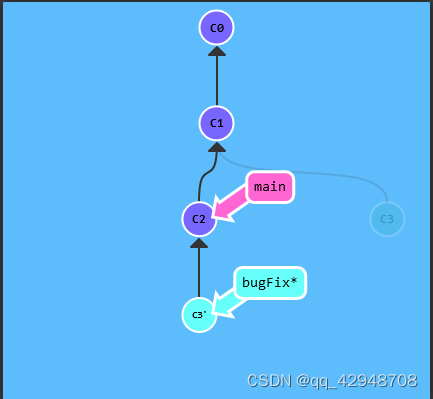 Git学习_merge branch 'main' into 'developer-CSDN博客
