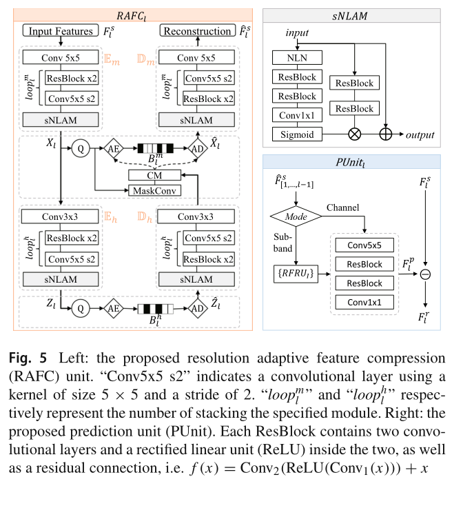 Semantics-to-Signal Scalable Image Compression with Learned Revertible Representations（IJCV2021 ...