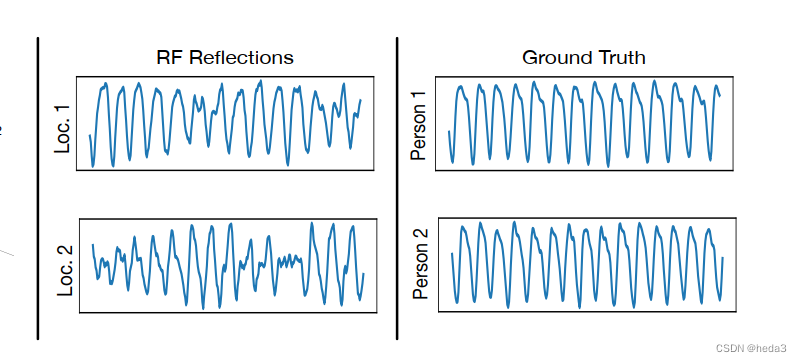 论文阅读-Extracting Multi-Person Respiration from Entangled RF Signals-CSDN博客