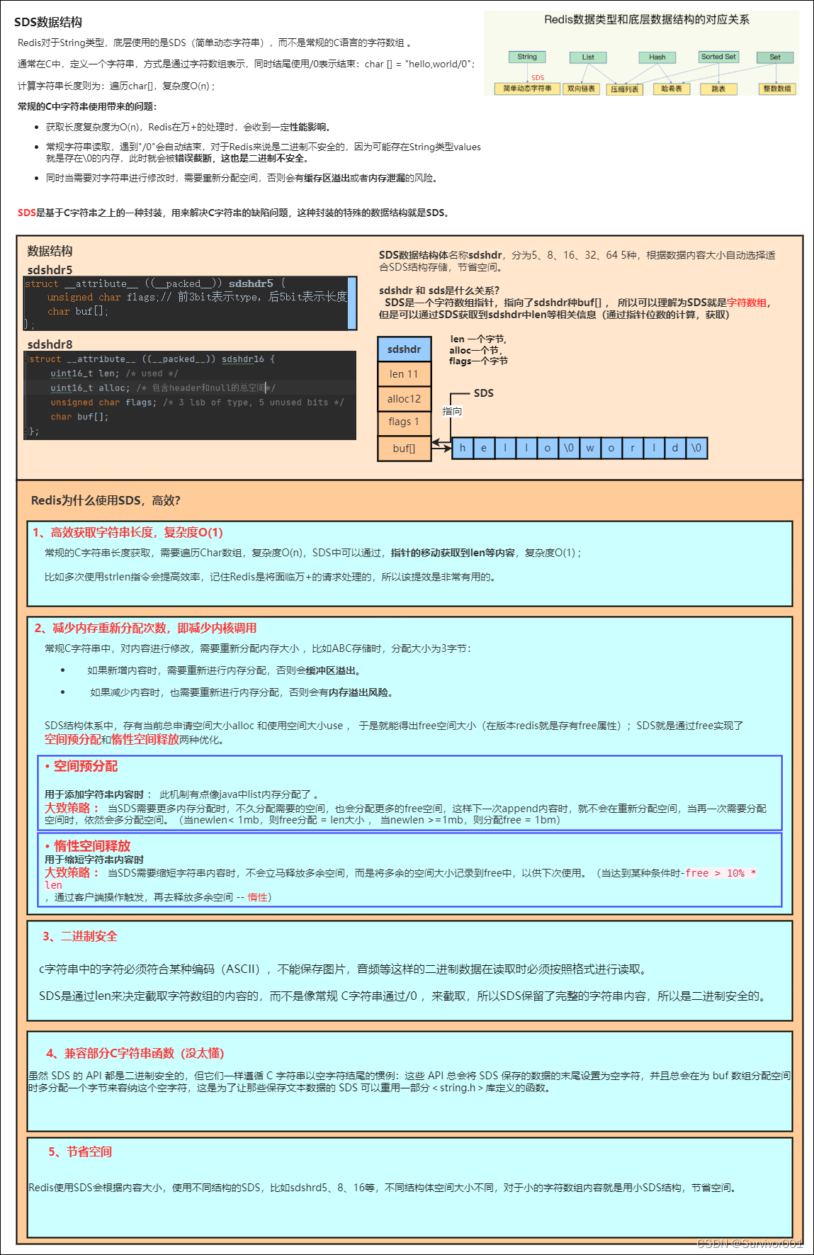 SDS结构-CSDN博客
