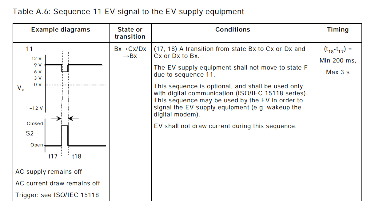 IEC 61851-1 协议_一叶舞澎湃的博客-CSDN博客