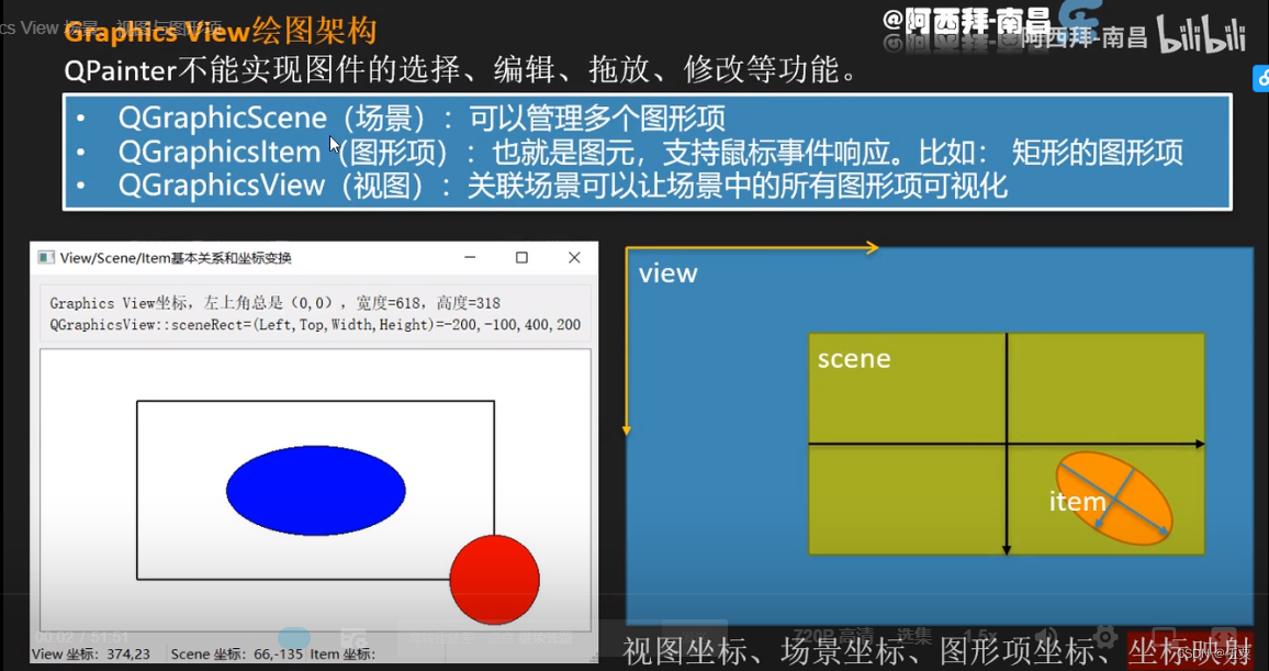 29、QGraphicsview 场景 视图 图形项-CSDN博客