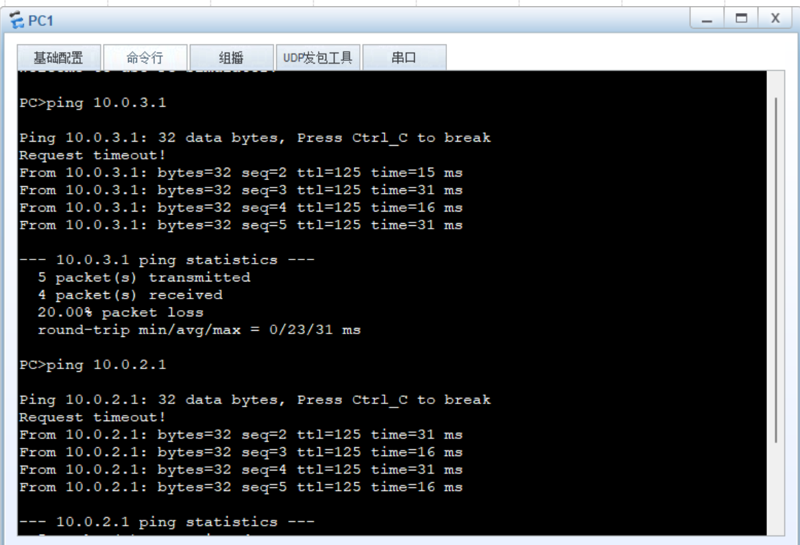 超详细解读ospf Router Idospf Router Id Csdn博客 