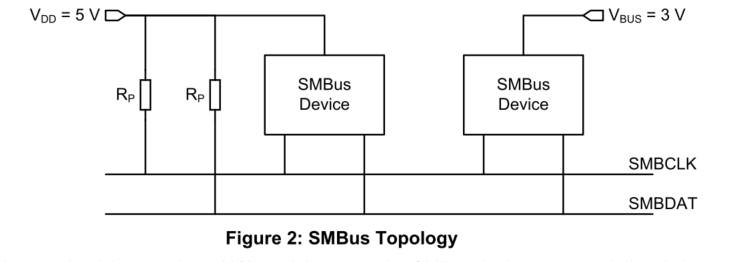 System Management Bus_smbus是什么接口-CSDN博客