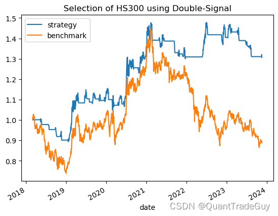 【近五年年化17%】浅谈RUMI策略和其两个衍生策略-CSDN博客