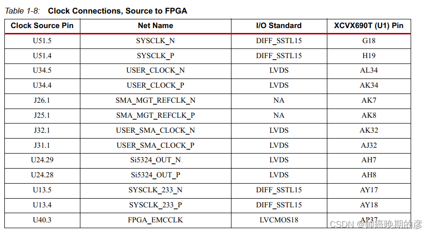 基于VC709开发板利用IBERT实现SFP/SFP+ connectors GTH收发器的测试_vc709开发板套件-CSDN博客