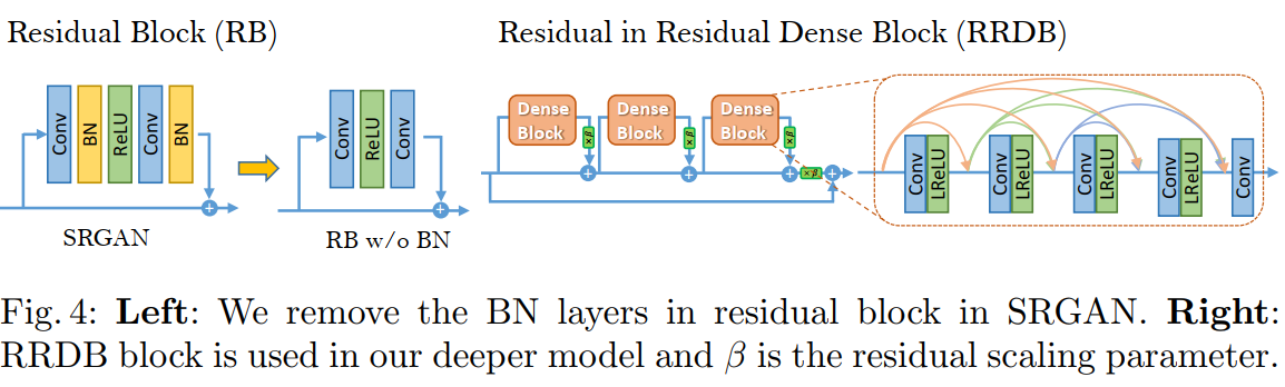 论文笔记——ESRGAN: Enhanced Super-Resolution Generative Adversarial Networks_esrganl论文-CSDN博客