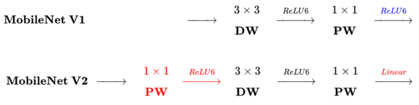 MobileNetV2神经网络_mobilenetv2推导公式-CSDN博客