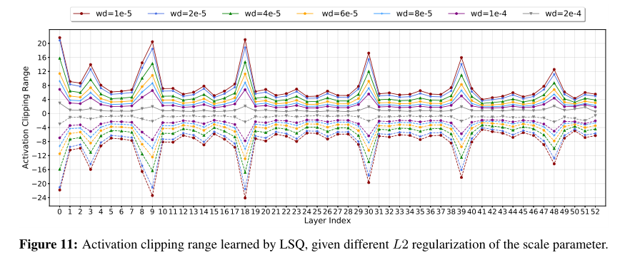 Paper Reading||MQBench: Towards Reproducible and Deployable Model Quantization Benchmark-CSDN博客