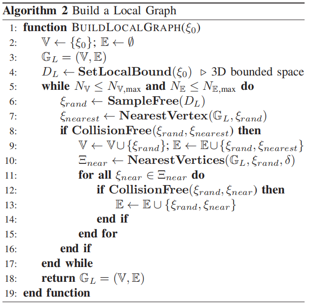 Graph-based Path Planning for Autonomous Robotic Exploration ...