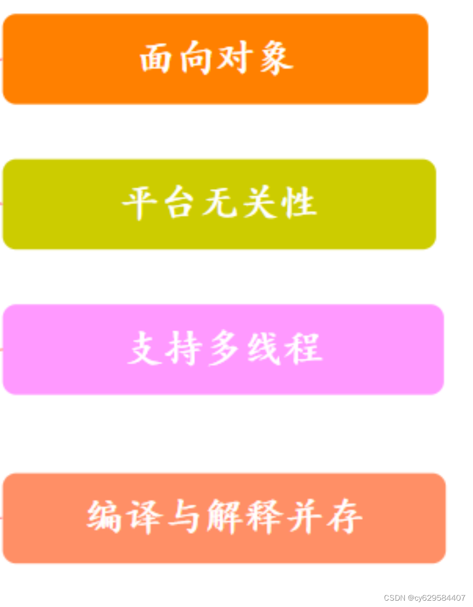 Java基础入门（总结学习笔记）java基础入门第三版知识总结 Csdn博客