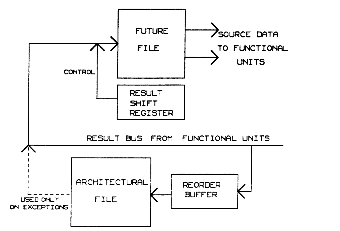 论文解析——Implementing Precise Interrupts in Pipelined Processors-CSDN博客