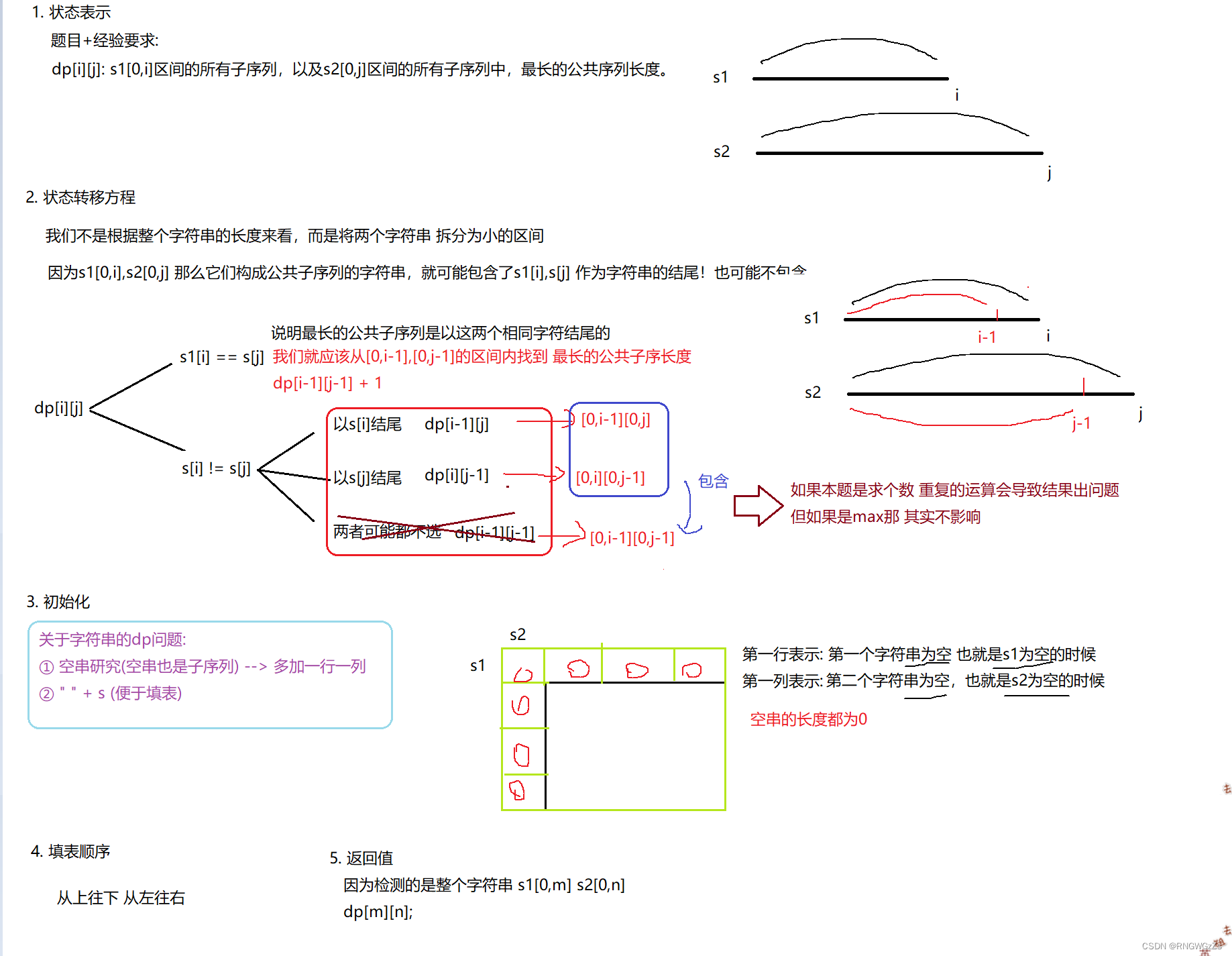 dp算法篇Day9-CSDN博客