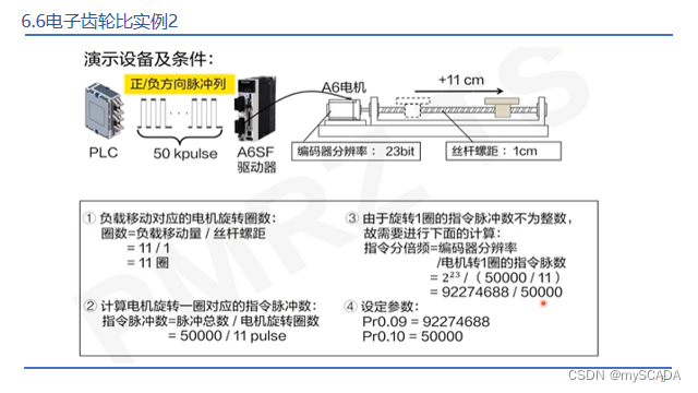 松下伺服A6调试参数干货_松下a6b伺服配置表加载-CSDN博客