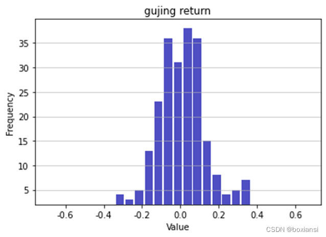 比较Python、R读取Tushare、Opendatatools和Akshare数据_python opendatatools-CSDN博客