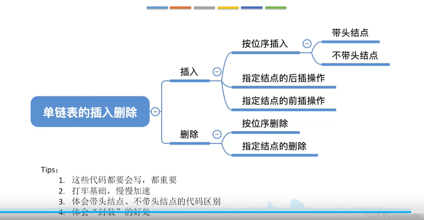 数据结构单链表 插入删除链表插入删除数据结构 Csdn博客